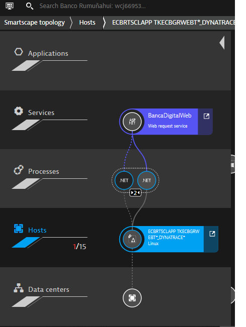 Solved AWS Fargate Web Application Display Error Dynatrace Community