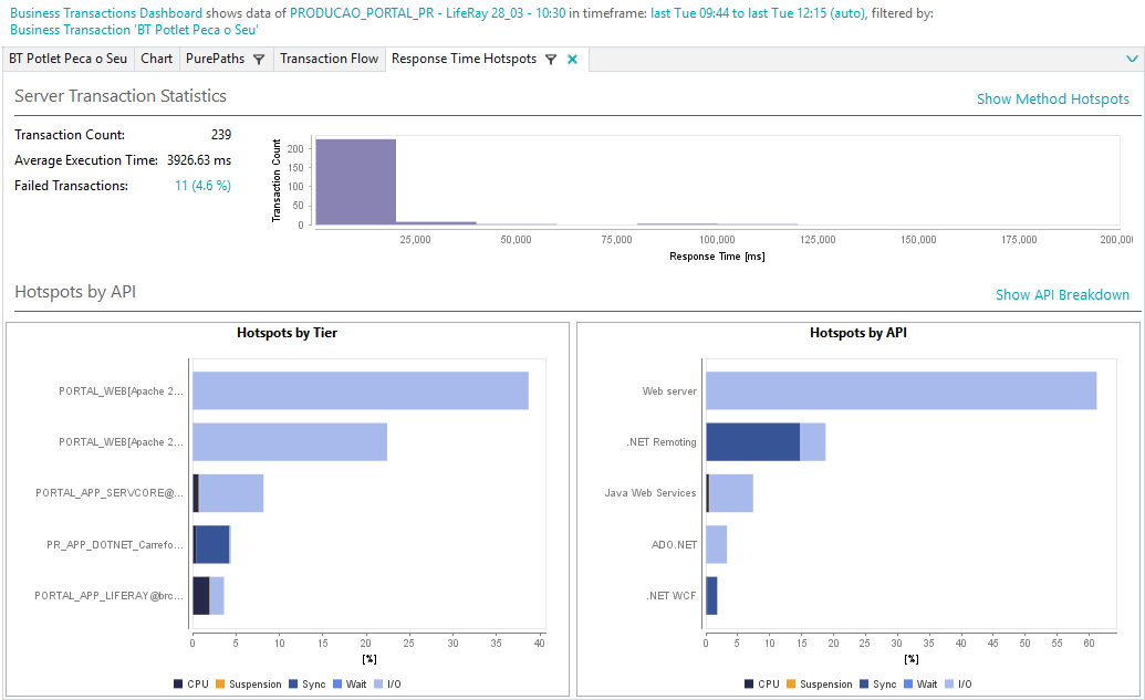 Web request high response time - Dynatrace Community