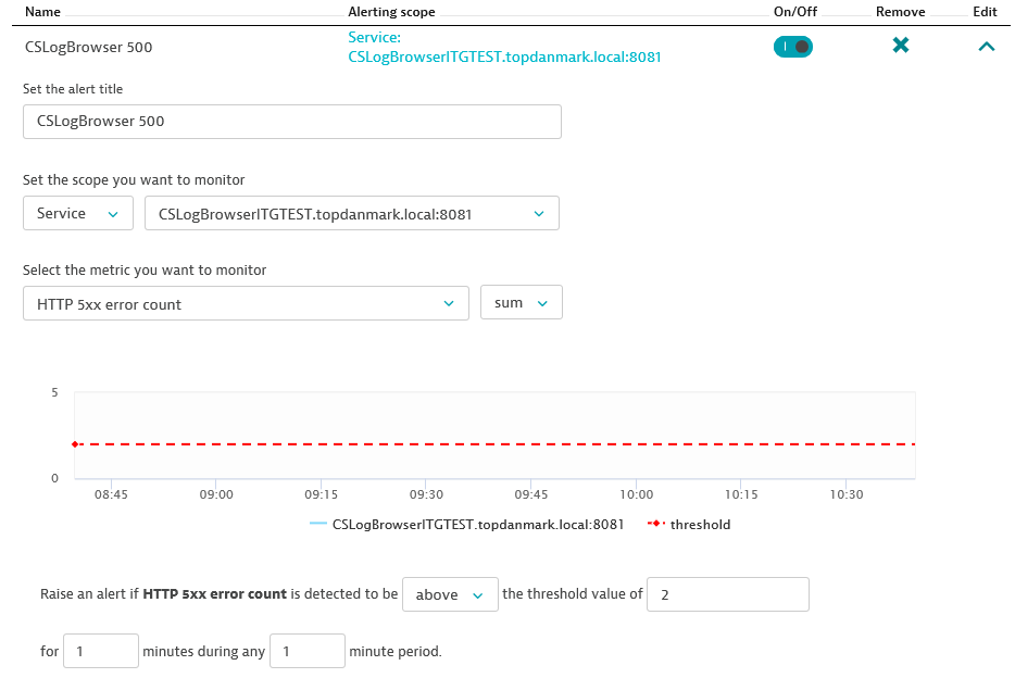 Delay In Alerting Process For Custom Alerts Dynatrace Community