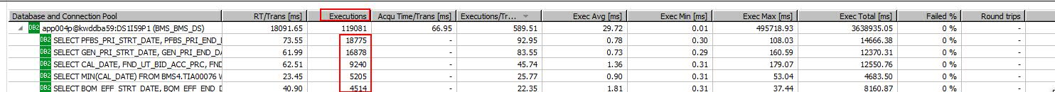 Solved: I able to see database queries avergae execution t... - Dynatrace Community