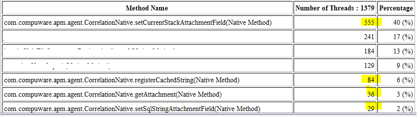 Threads Utilization Vs Oneagent Dynatrace Community