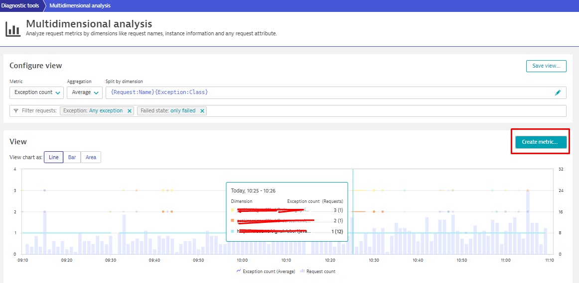 Solved Is It Possible To Chart A Specific Exception Over Time In Dynatrace Dynatrace Community