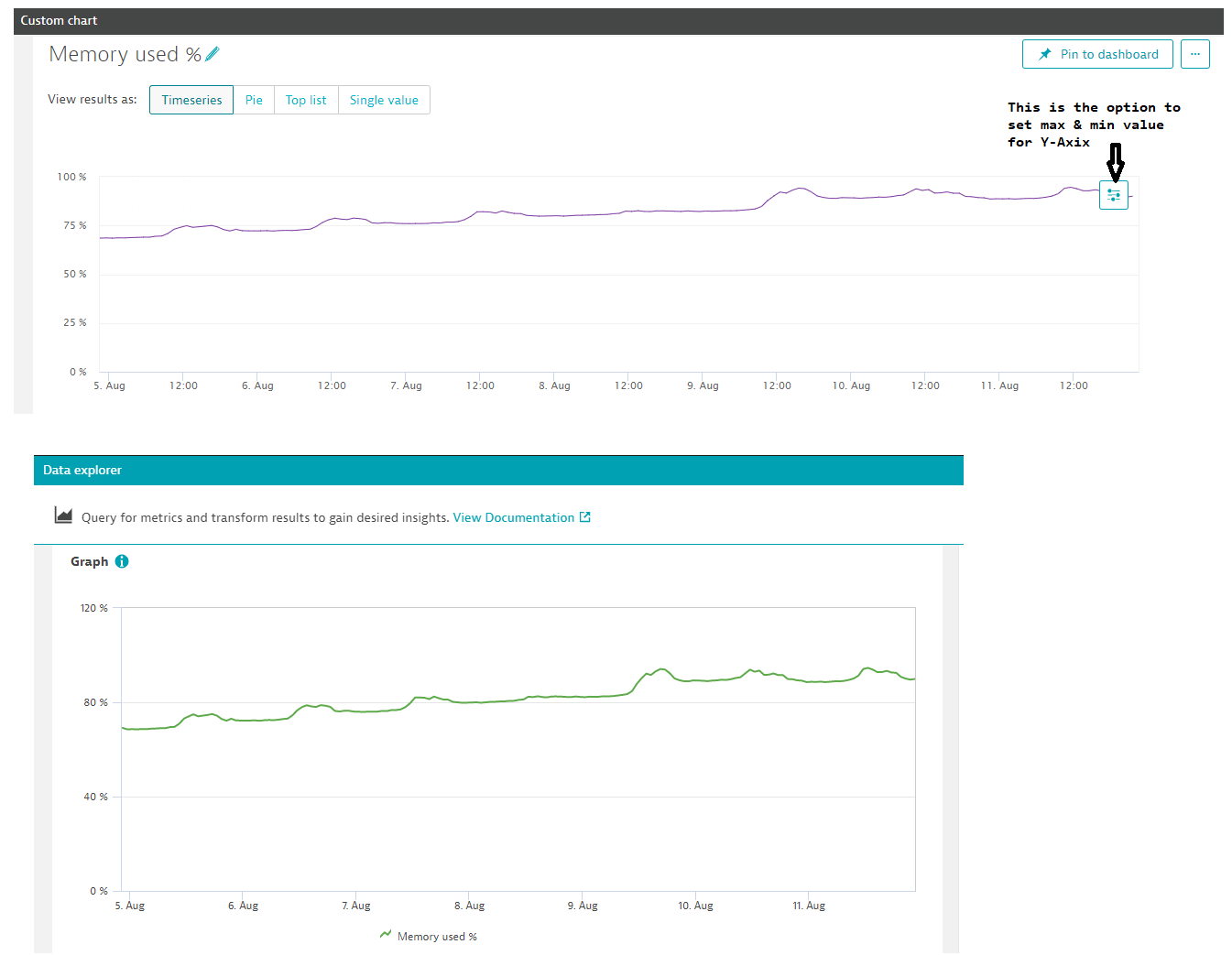 Solved New Data Explorer Dashboards Dynatrace Community