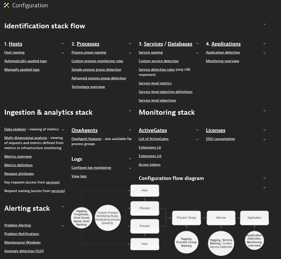 Solved: Introducing configuration dashboard - Dynatrace Community