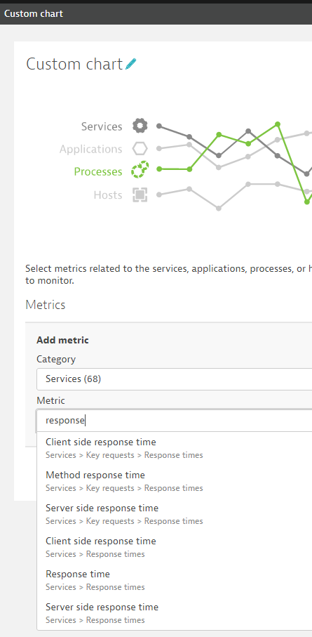 Solved: How to build a Dashboard for Requests and from that chart how to analyze all tiers ...