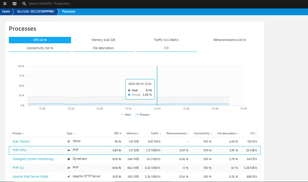 Solved Re High Cpu For Process Dynatrace Community 0626
