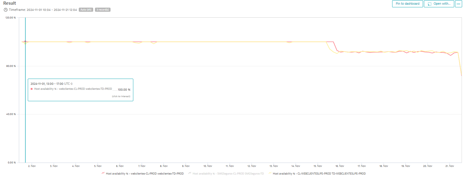 Solved Connectivity Problem On Several Hosts After Update To Oneagent Version 1303 Dynatrace