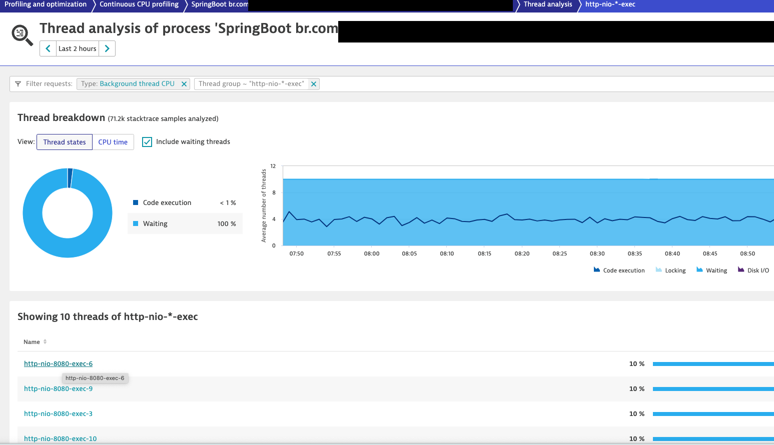 Solved: How to Monitor Java Threadpool Count (Similar to /ui/apps/dynatrace.classic.profiling/ui ...
