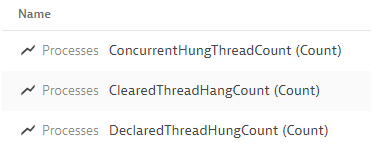 Solved: Configuration of java hung thread - Dynatrace Community