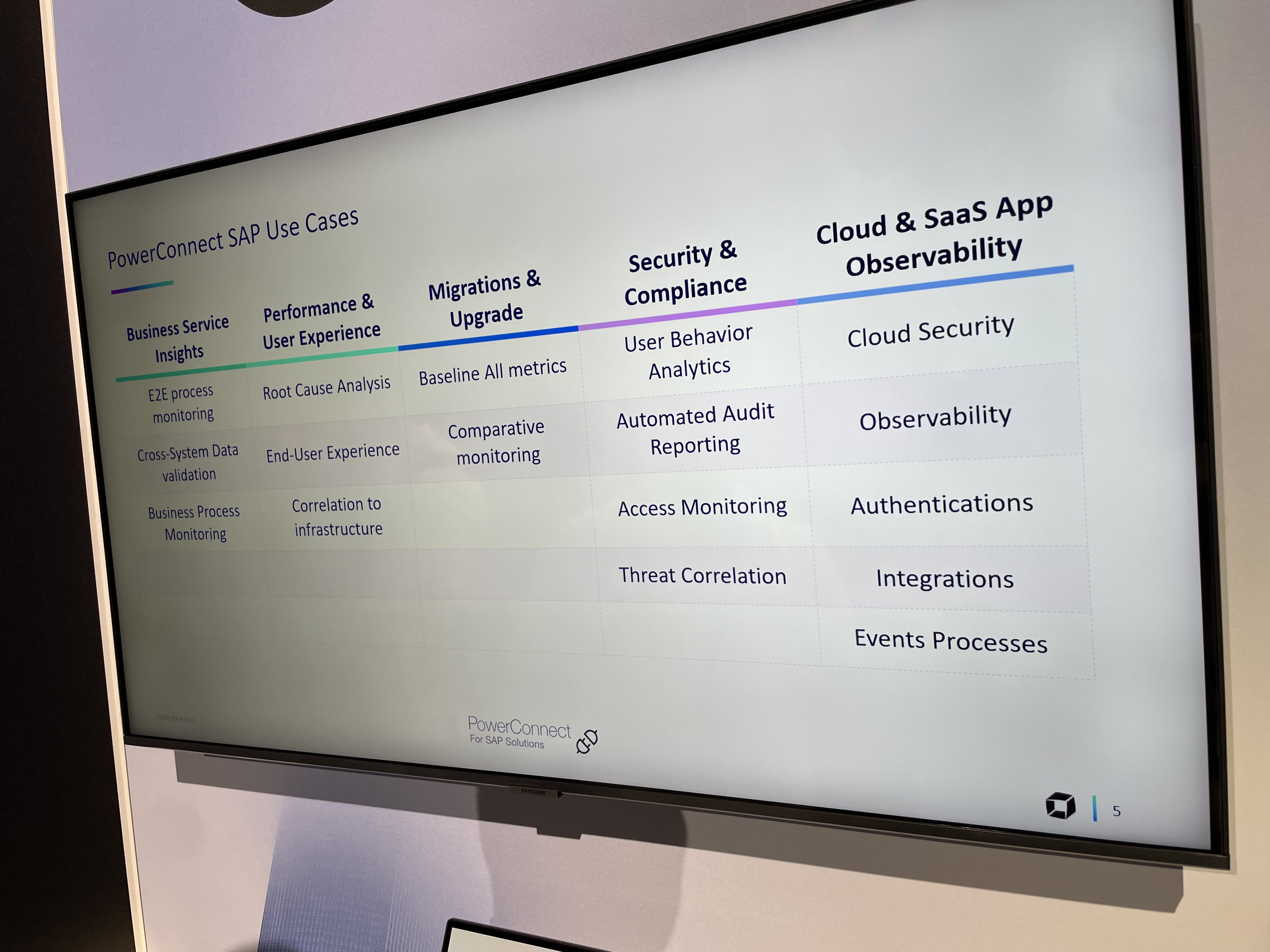 Solved: SAP Rise Monitoring - Dynatrace Community