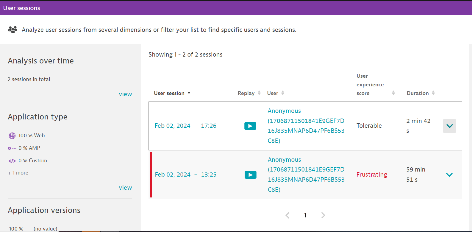 Solved Unlocking User Insights Navigating Dynatrace For Enhanced 0108