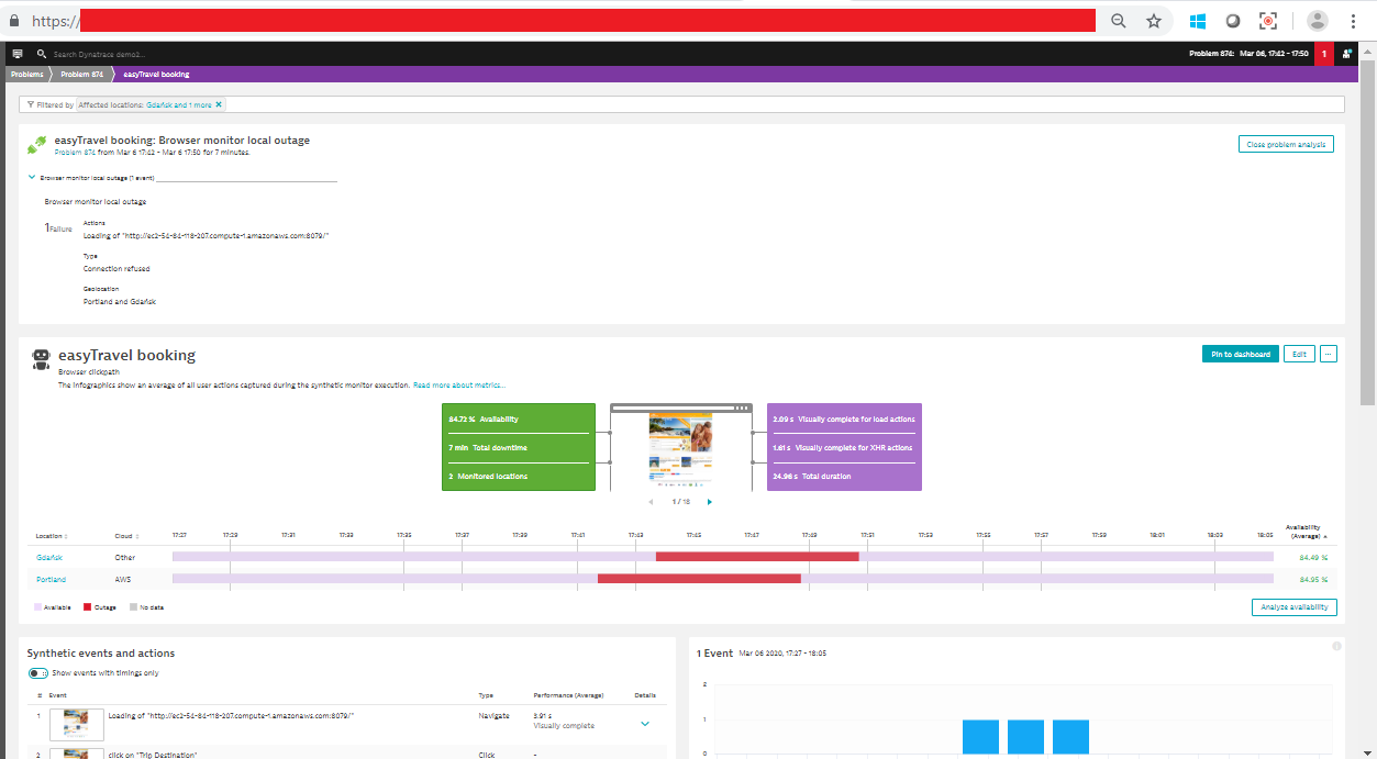 Solved: Difference Between HTTP Monitor vs Browser Monitor - Dynatrace ...