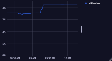 Node.js Event Loop metrics to Dashboards V2 - Dynatrace Community