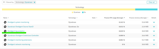 Log monitoring Dynatrace