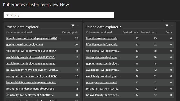 Comparison Metric In Power Bi Dynatrace Community