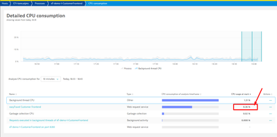 Solved: Re: How add Service CPU Usage % to dashboard - Dynatrace Community