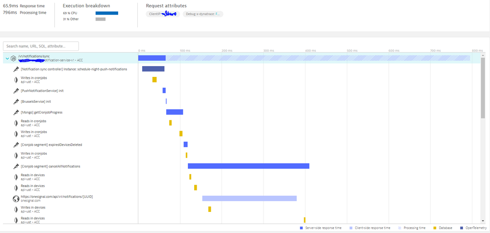 Opentelemetry Nodejs Custom Service Dynatrace Community 